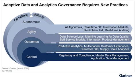 Mlops Dataanalytics Enterprisearchitecture Ai Genai Bpm Togaf