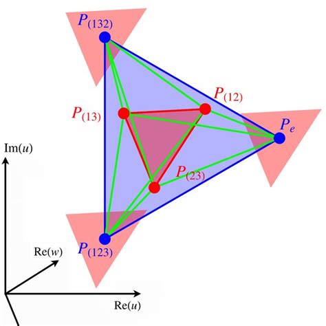 Representation Of The Birkhoff Polytope In Terms Of The Parametrization