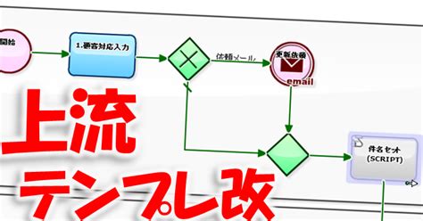 ワークフローサンプル 自動処理スクリプトで、案件タイトルをセット