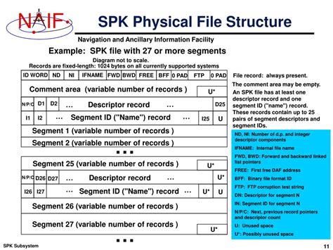 PPT The SPICE Ephemeris Subsystem SPK Emphasis On Reading SPK Files PowerPoint Presentation