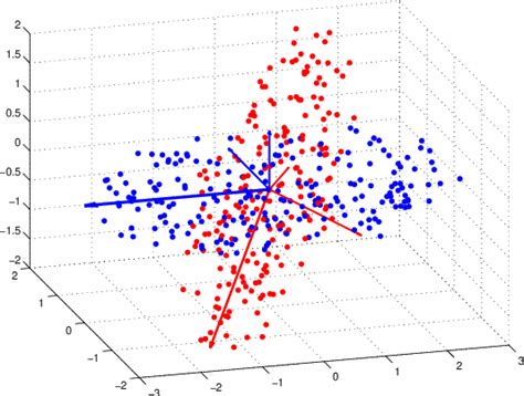 Figure 2 From The Flag Manifold As A Tool For Analyzing And Comparing