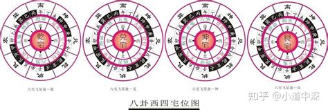 八宅风水东四命与西四命速查表看看你的住宅是否与你相配 知乎