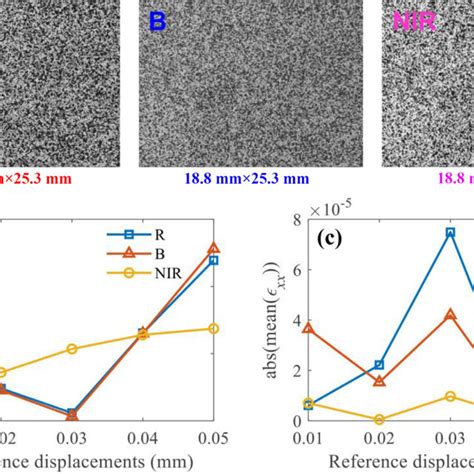 Distortion Calibration Of Bilateral Telecentric Lens A Speckle Download Scientific Diagram