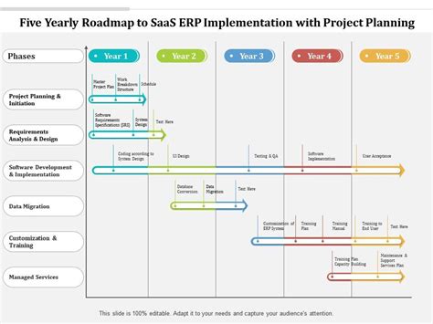 Five Yearly Roadmap To Saas Erp Implementation With Project Planning Powerpoint Slides
