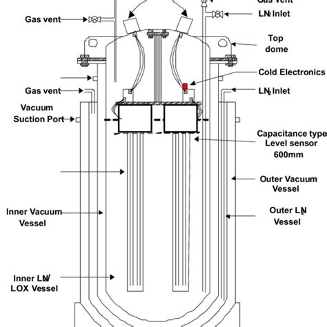 Setup For The Calibration Download Scientific Diagram