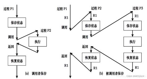 Xv6（risc V）操作系统源码分析第七节——进程的调度与交互xv6scheduler调度器 Csdn博客