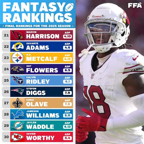 Fantasy Football Analyst Added Fantasy Football Analyst