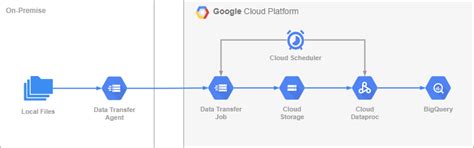 Authentication Net Core Grpc Service With Jwt By Alexander Goida Binary Notes Medium