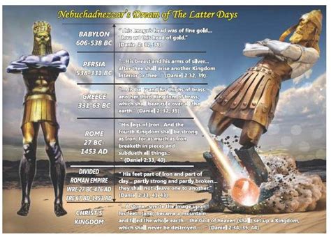 Rock Striking Statue In Nebuchadnezzars Dream Nebuchadnezzar Bible