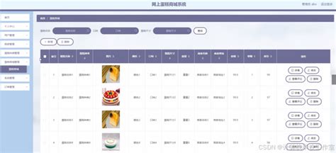 【附源码】网上蛋糕商城系统（源码数据库毕业论文答辩ppt），java开发 Springboot框架开发，可做计算机毕业设计或课程设计cookieshop网上蛋糕商城数据库 Csdn博客