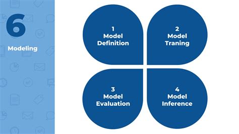 Machine Learning Supervised Classificationpdf
