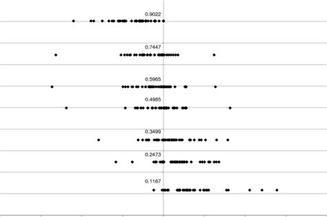 residuals for a few selected regression quantiles download scientific diagram
