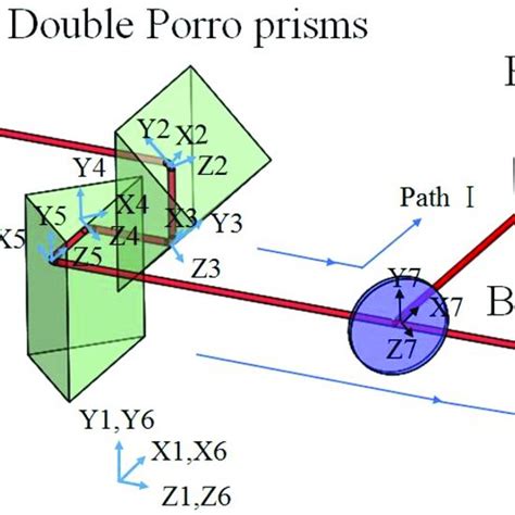 Coordinate Transformation Matrix Parameters Of Laser Drift Errors