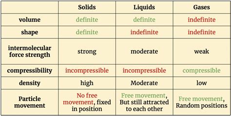 Pictures Of Solids Liquids And Gases