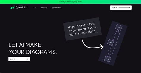 Diagram Chat Kodora Leading Ai Company In Australia