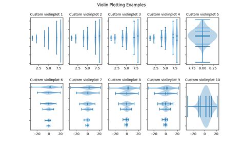 Violin Plot Basics — Matplotlib 3 2 1 Documentation