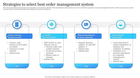 Strategies To Select Best Order Management System Electronic Commerce