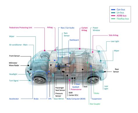 Understanding Androids Automotive Vehicle Hal A Comprehensive Guide Softaai Blogs