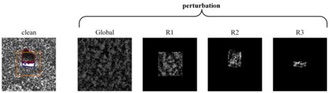 Energy Based Adversarial Example Detection For Sar Images