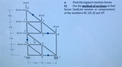 Solved A Find The Support Reaction Forces B Use The Method
