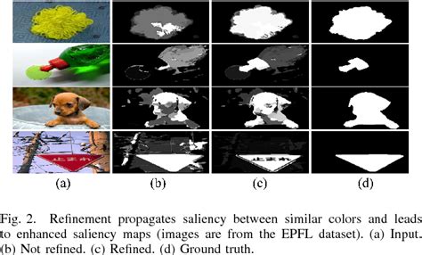 figure 1 from region based saliency detection and its application in