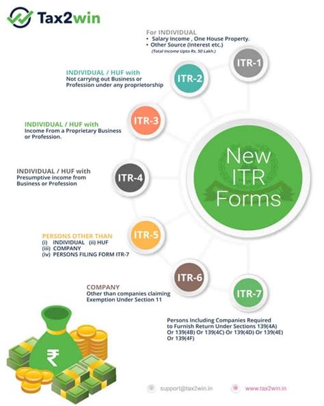 New Itr Forms Pdf