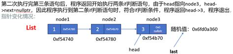 Leetcode206 反转链表leetcode 反转链表 Csdn博客 Leetcode206 反转链表leetcode 反转链表 Csdn博客