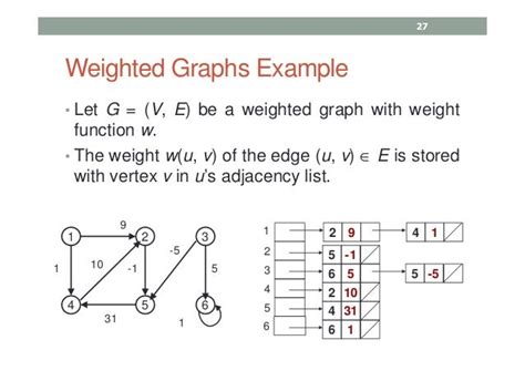 graphs