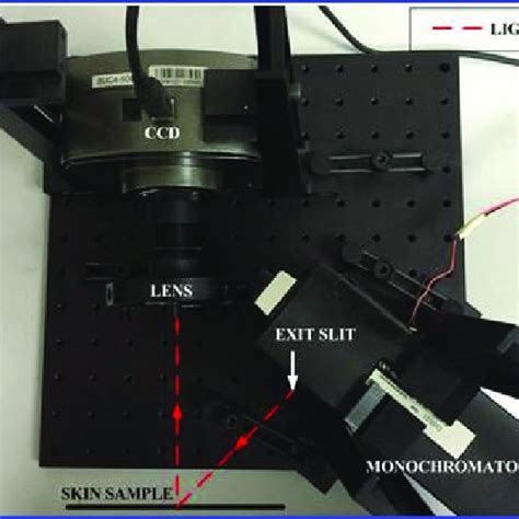 Multispectral Imaging System Download Scientific Diagram