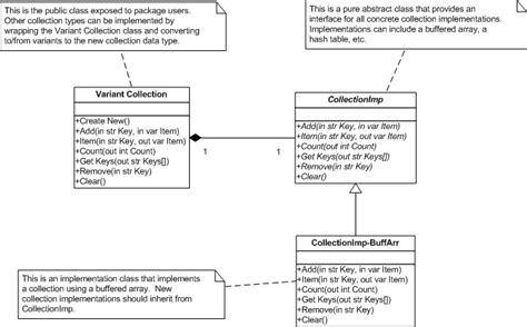 Friends Classes Object Oriented Programming Lava