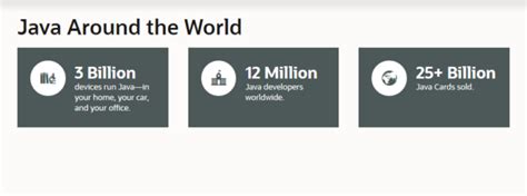 Belajar Java Softscients