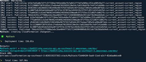 How To Create Rest Api At Low Cost Using Aws Lambda Aws Dynamodb Aws
