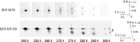 The Commensurate And Incommensurate Peaks At 240 250 260 270 275 Download Scientific