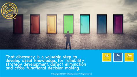 Reliabilityweb What Is Your Reliability Risk Meter Set At