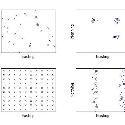 Typical Transect Sampling Designs Following Burnham Et Al 1980 Download Scientific Diagram