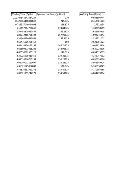 Default Dataset Pdf Electricity Electrical Engineering