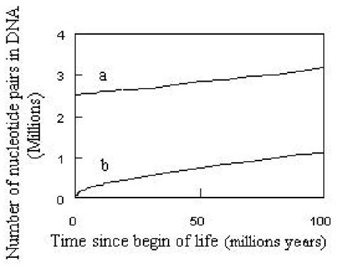 Start Of The Curves Of Fig 12 But With The Ordinate No Longer In Download Scientific Diagram
