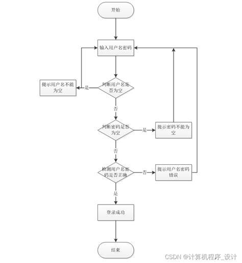 计算机毕业设计ssm大学生体检管理系统【附源码数据库】学生体检管理系统怎么做 Csdn博客