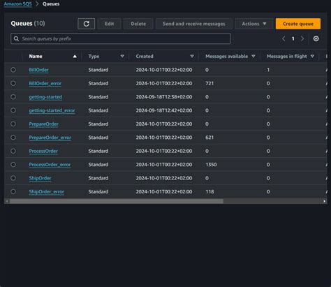 Amazon Sqs Transport · Masstransit