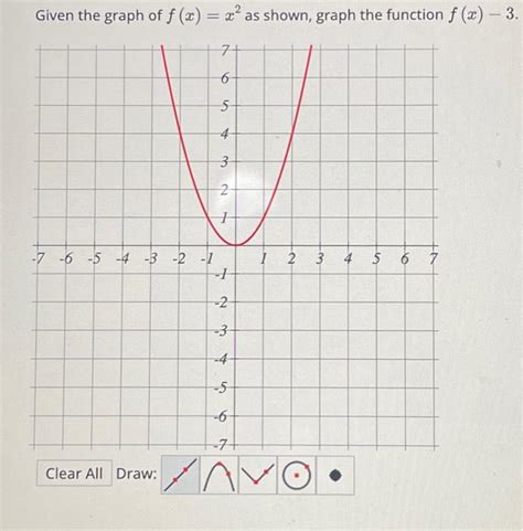 Solved Given The Graph Of F X X As Shown Graph The Chegg Com