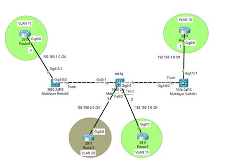 Inter Vlan Routing Using Layer 3 And Layer 2 Switches