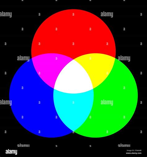 Additive Color Mixing Scheme Rgb Colors Fabric Texture Modern Stylish Abstract Texture