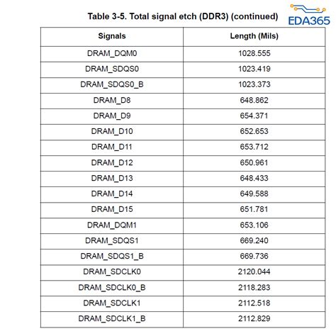 关于ddr3布线等长的一个小问题 微波eda网