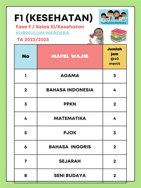 Elizabeth Daftar Mapel Pilihan Fase F Kurmer 2223 Pdf