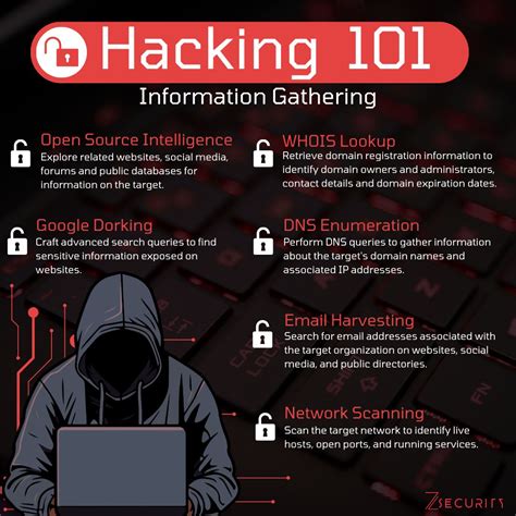 zsecurity on linkedin zsecurity hacking ethicalhacking