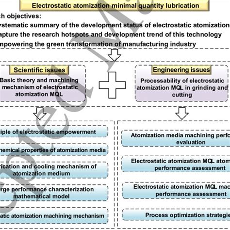 Review Narrative Logic Download Scientific Diagram