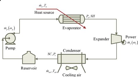 Figure 1 From Surrogate Empowered Sim2real Transfer Of Deep