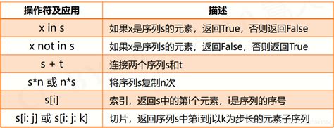 Python语法糖是什么意思python中的甜蜜语法糖甜甜的 Csdn博客