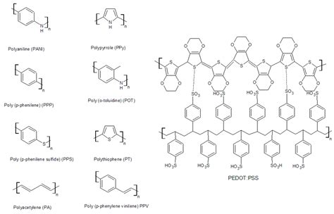 Synthesis Of Conducting Polymers Encyclopedia Mdpi