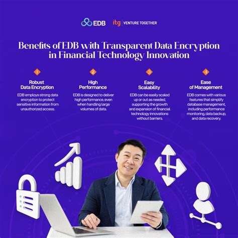 it group inc on linkedin edb digitaltransformation
